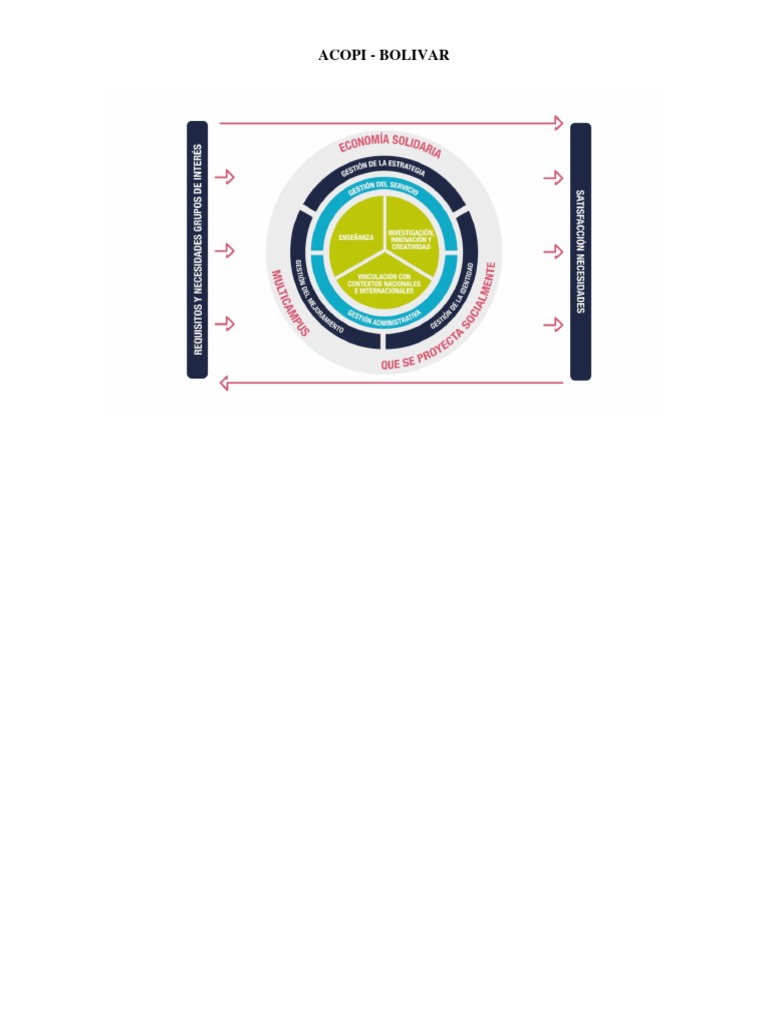 Plan de Procesos - Acopi | PDF