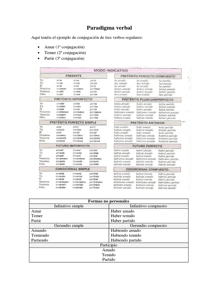 Ejemplos de Paradigmas Verbales | PDF