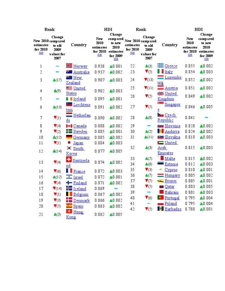 Rank | PDF