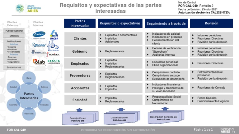 Requisitos y Expectativas de Las Partes Interesadas | PDF | Business ...