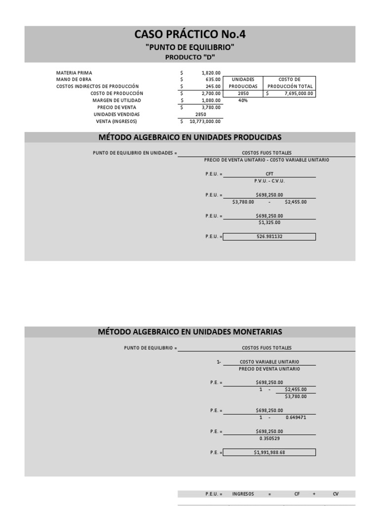 PUNTO DE EQUILIBRIO CASO PRACTICO No.4 | PDF | Economias | Ciencias económicas