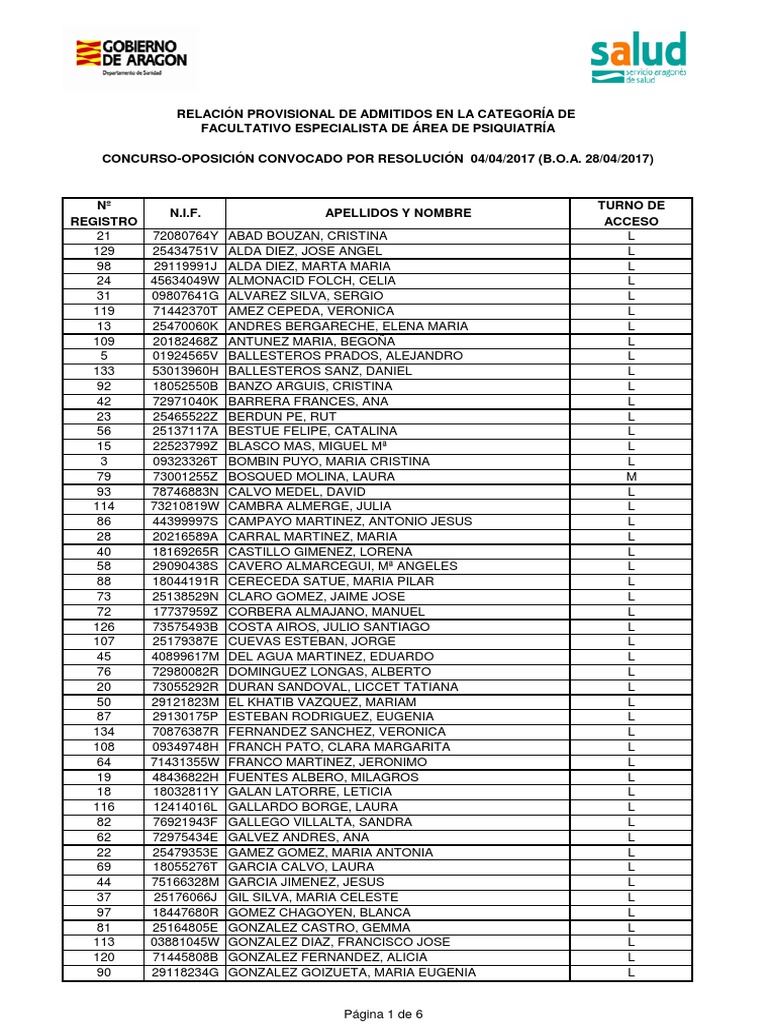 Relac Prov Admit Turno Libre Disc Victerr FEA Psiquiatria | PDF