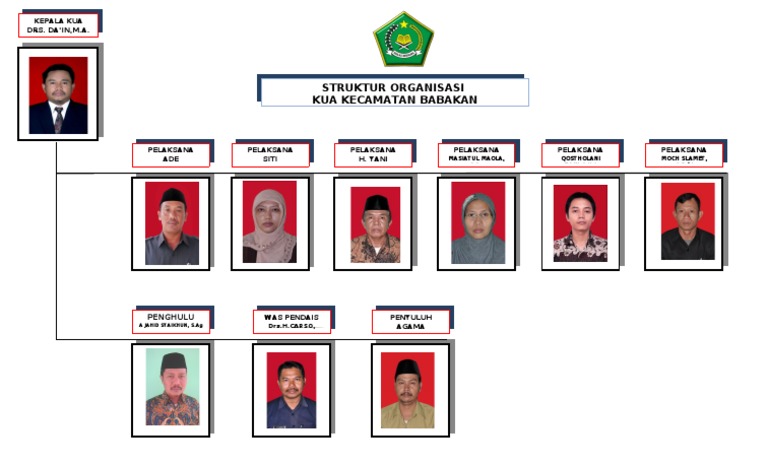 Struktur Organisasi Kua | PDF Struktur Organisasi Kua | PDF