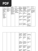 NCP Acute Pain | PDF | Pain | Cognitive Science