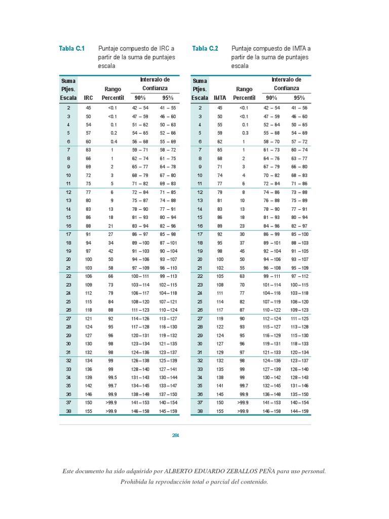 Tablas de Resultados WISC-V y Percentiles | PDF