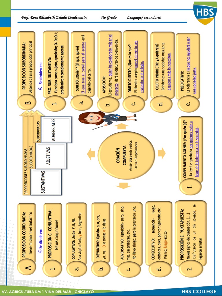 Cuarto Oracion Compuesta Coordinada | PDF | Oración (Lingüística ...