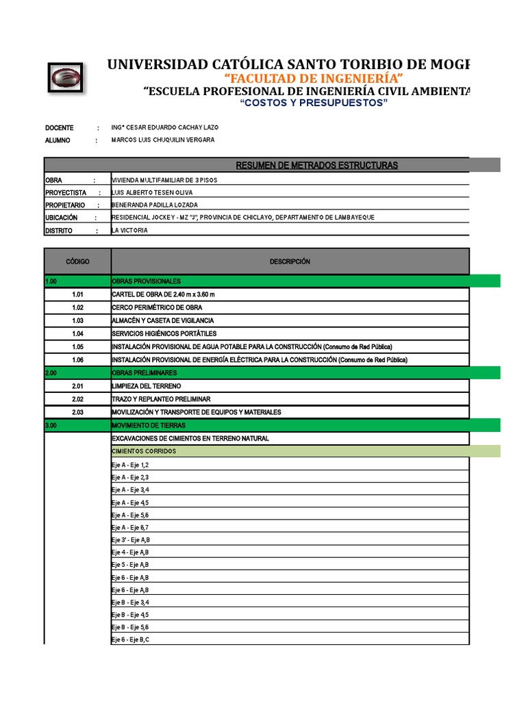 Resumen de Metrados Estructuras Vivienda Beneranda Padilla Lozada - Costos y Presupuestos ...
