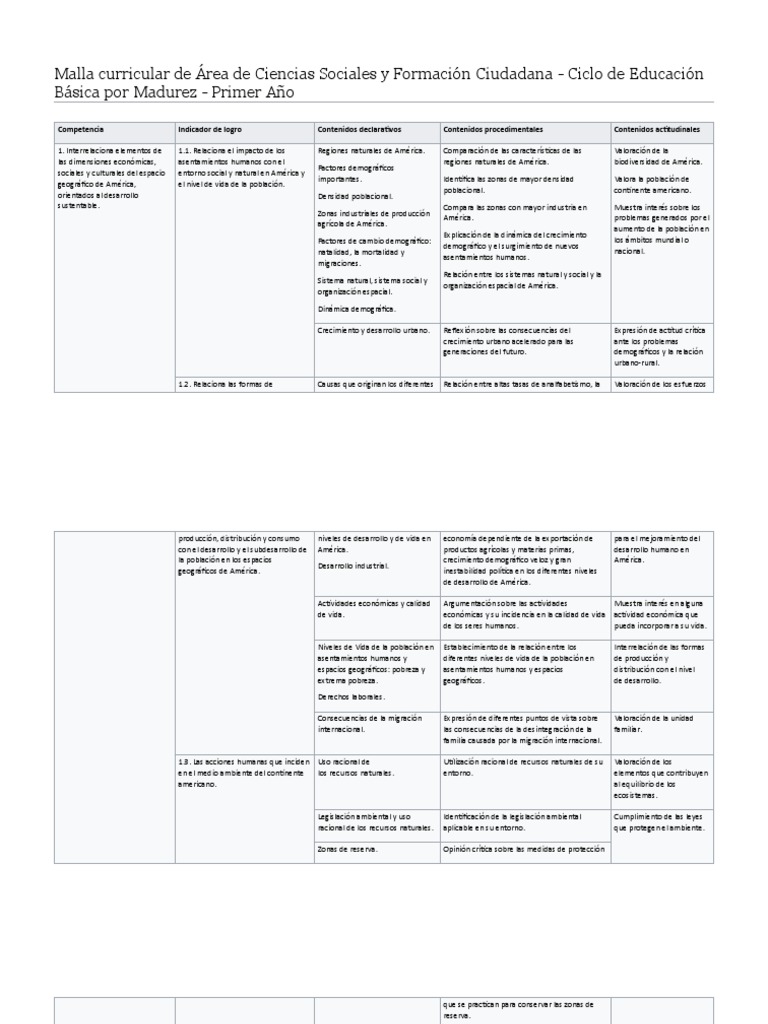 Malla Curricular de Área de Ciencias Sociales y Formación Ciudadana | PDF | Democracia ...