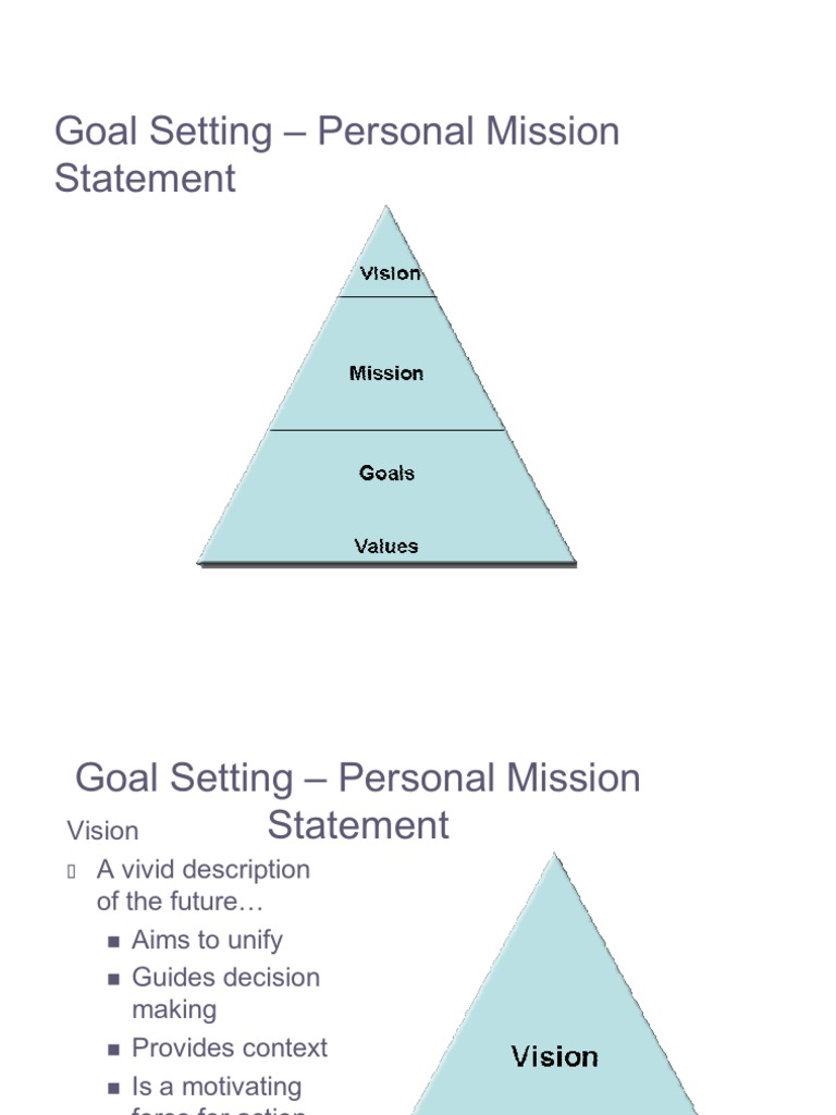 Goal Setting | PDF | Goal Setting | Goal