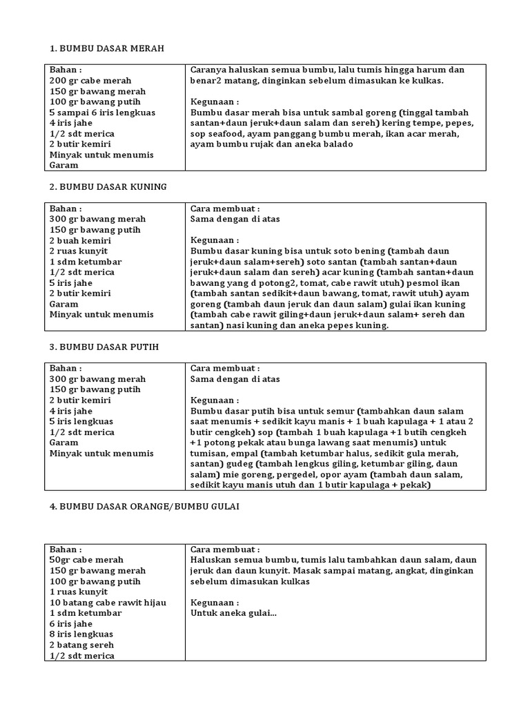 Bumbu Dasar | PDF