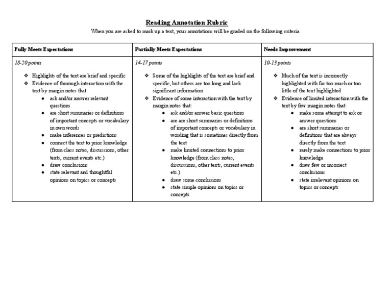 2022-2023 Rubric Annotations | PDF | Evidence | Vocabulary