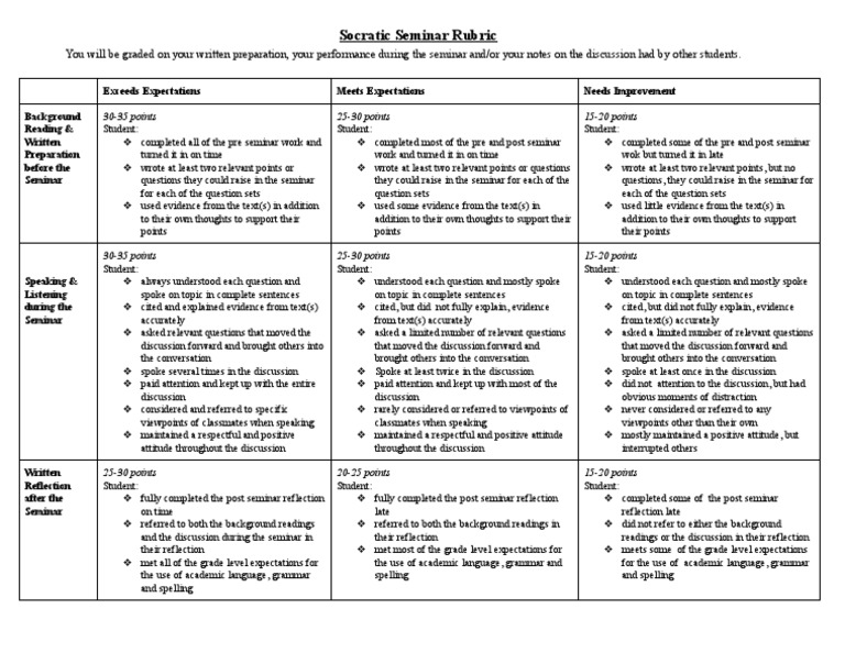 2022-2023 Rubric Socratic Seminar | Download Free PDF | Seminar ...