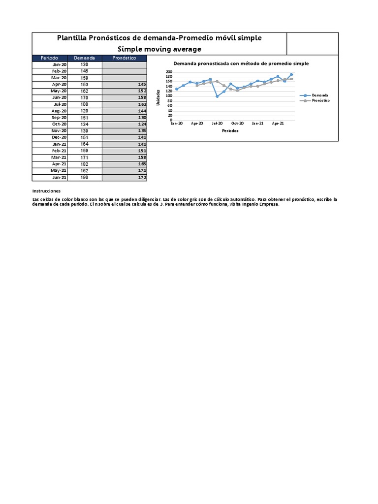 Plantilla Promedio Simple Pronostico Simple Moving-Average | PDF