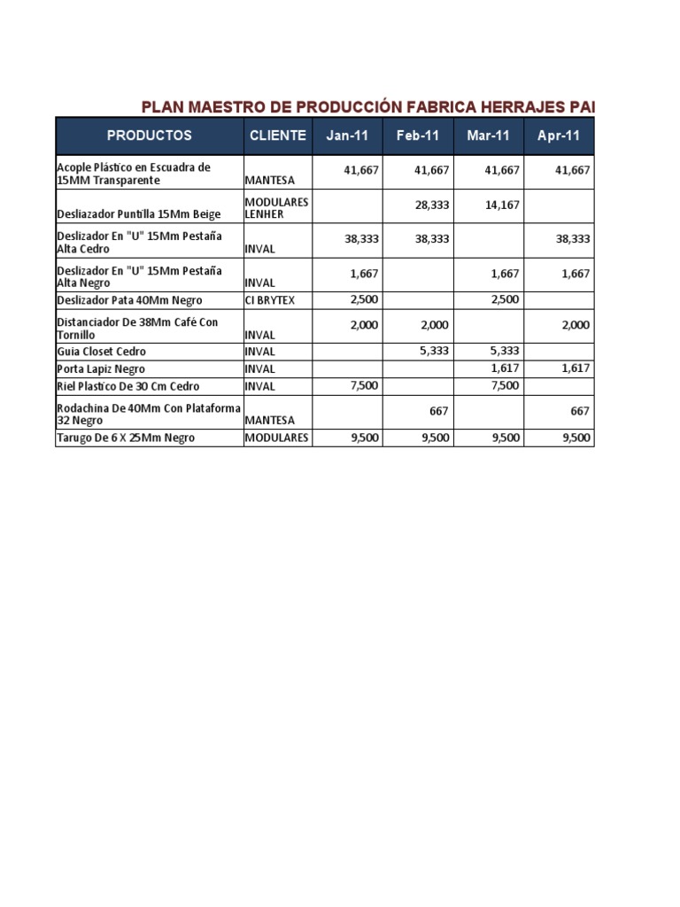 PLan Maestro de Produccion | PDF | Hogar, jardinería y bricolaje