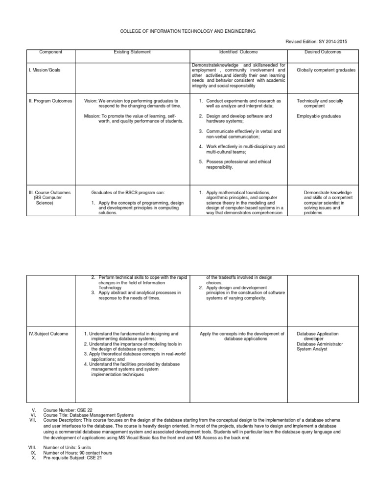 CS 2 Syllabus | PDF | Databases | Sql