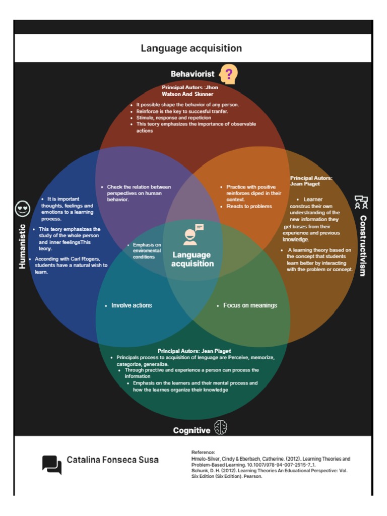Language Acquisition | PDF