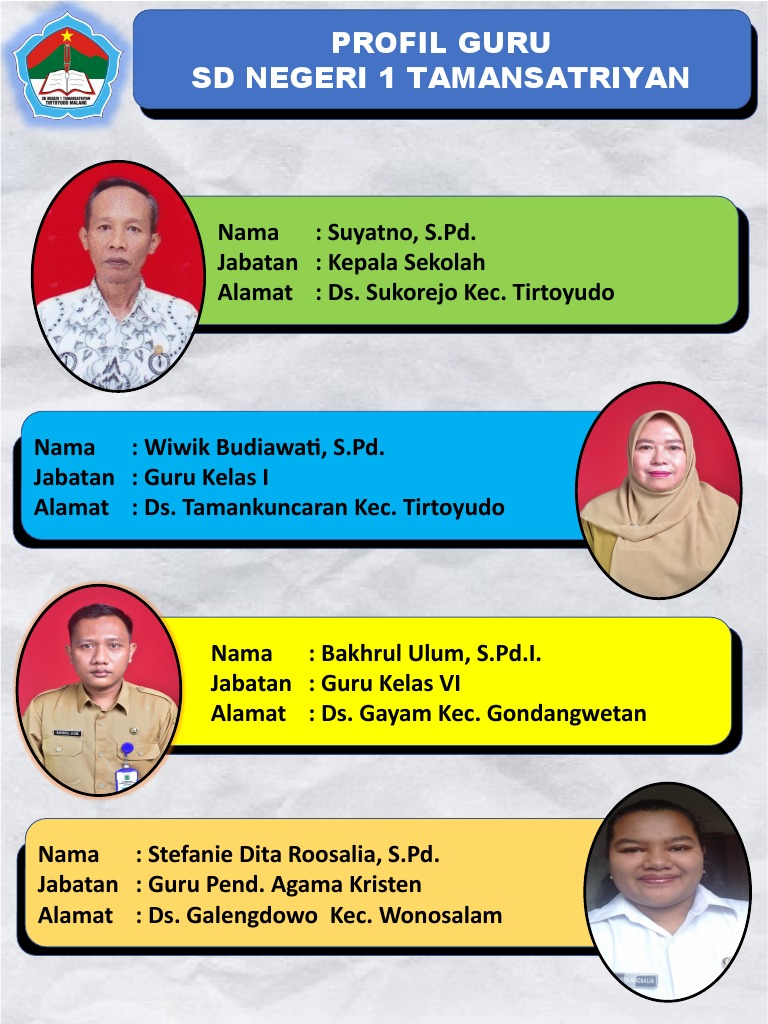 Profil Guru SD Negeri 1 Tamansatriyan | PDF