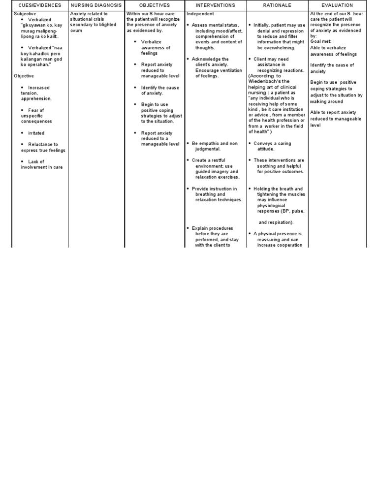 NCP | PDF | Anxiety | Coping (Psychology)