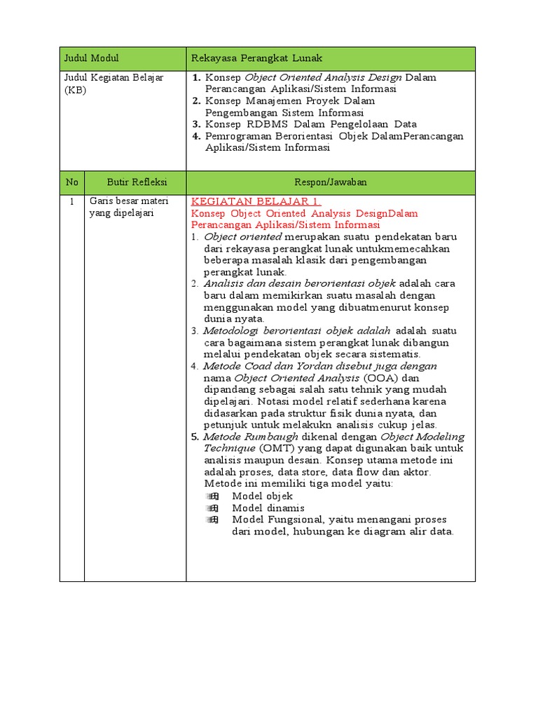 LK 0.1 MODUL 2 Rekayasa Perangkat Lunak | PDF LK 0.1 MODUL 2 Rekayasa Perangkat Lunak | PDF