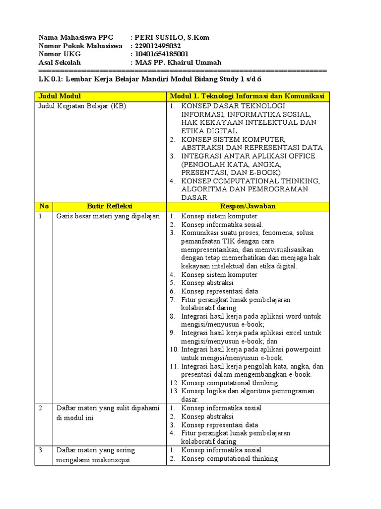 LK 0.1 Modul 1 - 6 Peri Susilo | PDF