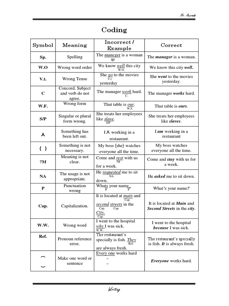 Writing Codes | PDF | Linguistic Typology | Language Mechanics