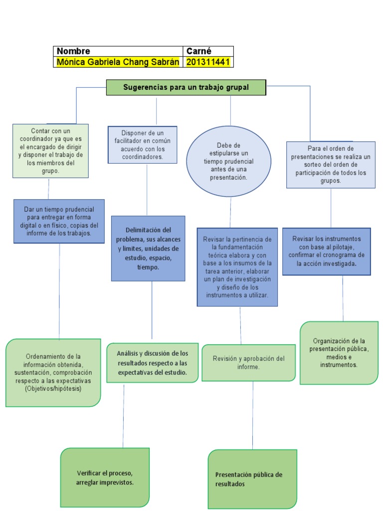 Mapa Conceptual 1 | PDF | Cognición
