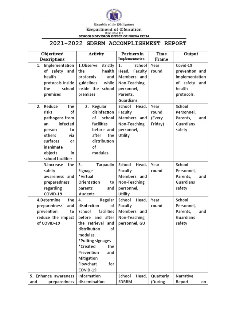 2021-2022 SDRRM Safety Report | PDF | Emergency Management | Health Sciences