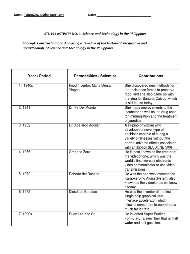 STS 101 Activity No. 4. Science and Technology in The Philippines | PDF