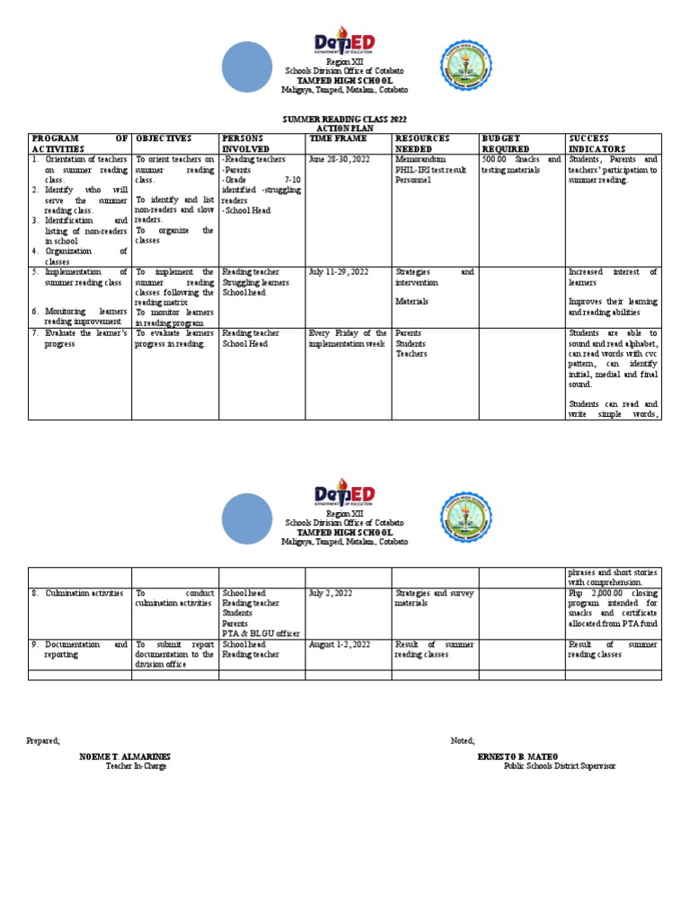 Action Plan Reading | PDF | Teachers | Reading Comprehension