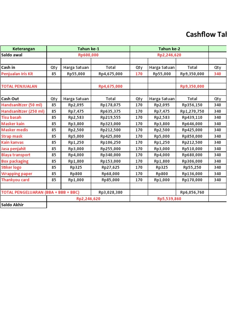 Format Proyeksi Cashflow | PDF