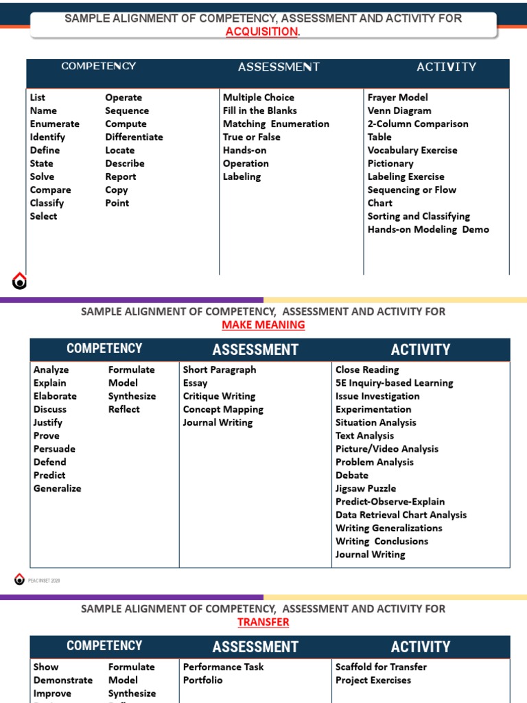 Align competency, assessment and activities for laws of motion | PDF ...