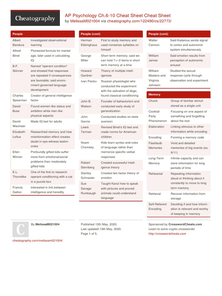 AP Psychology Ch. 6-10 Summary Sheet | PDF | Memory | Validity (Statistics)