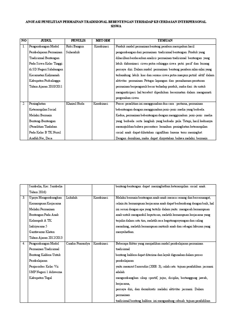 Anotasi Penelitian Permainan Tradisional Bebentengan Dan Kecerdasan ...
