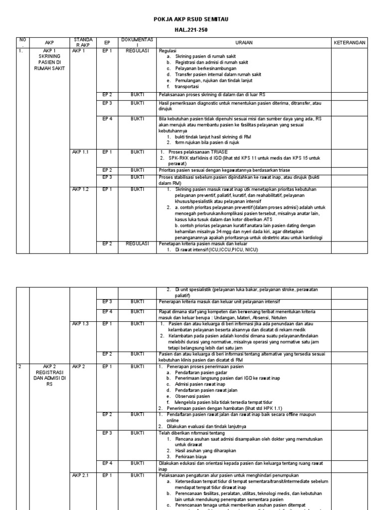 Ceklis Regulasi Pokja Akp | PDF