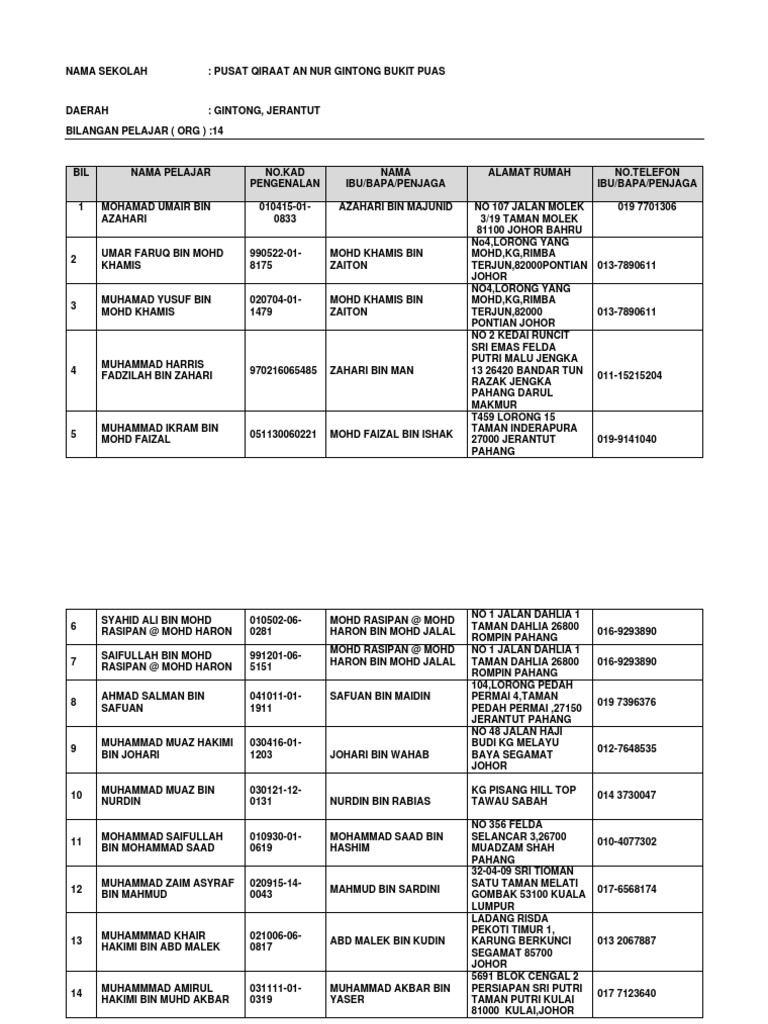Borang Pelajar Tahfiz | PDF