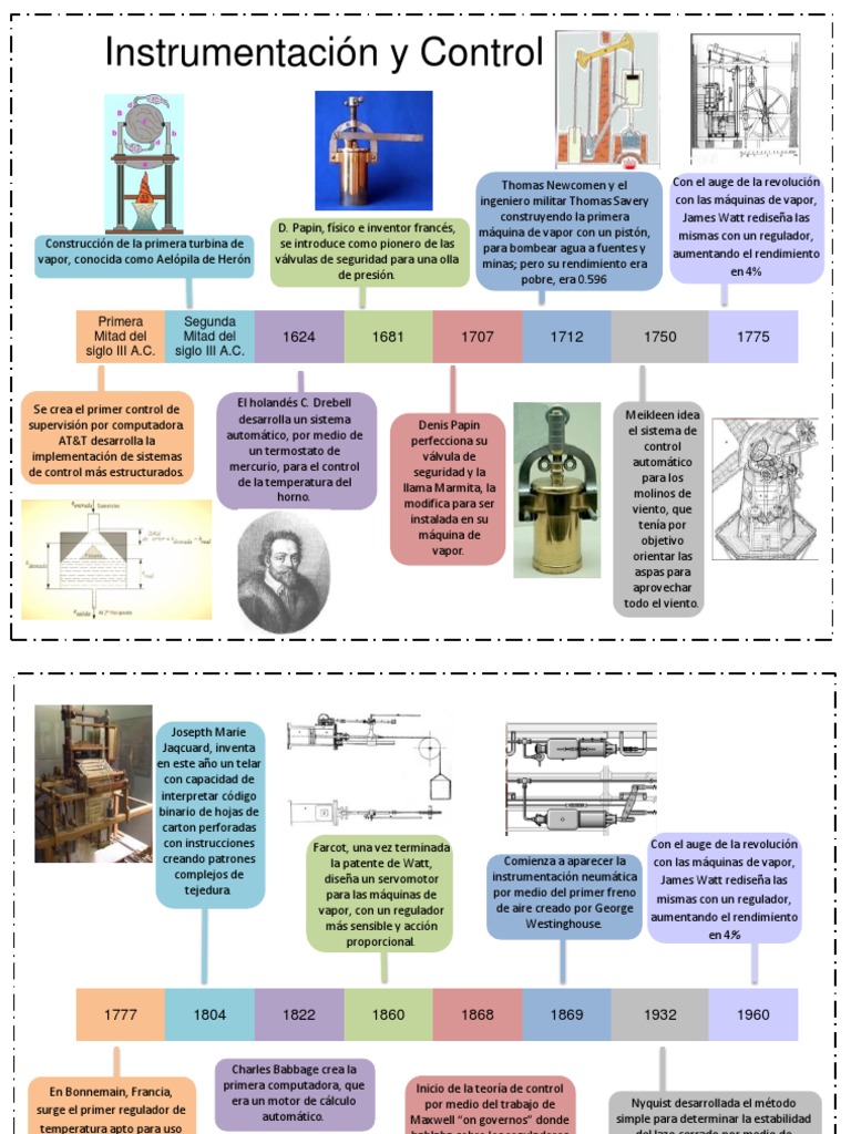 Linea Del Tiempo | PDF | Máquina de vapor | Ingeniería mecánica
