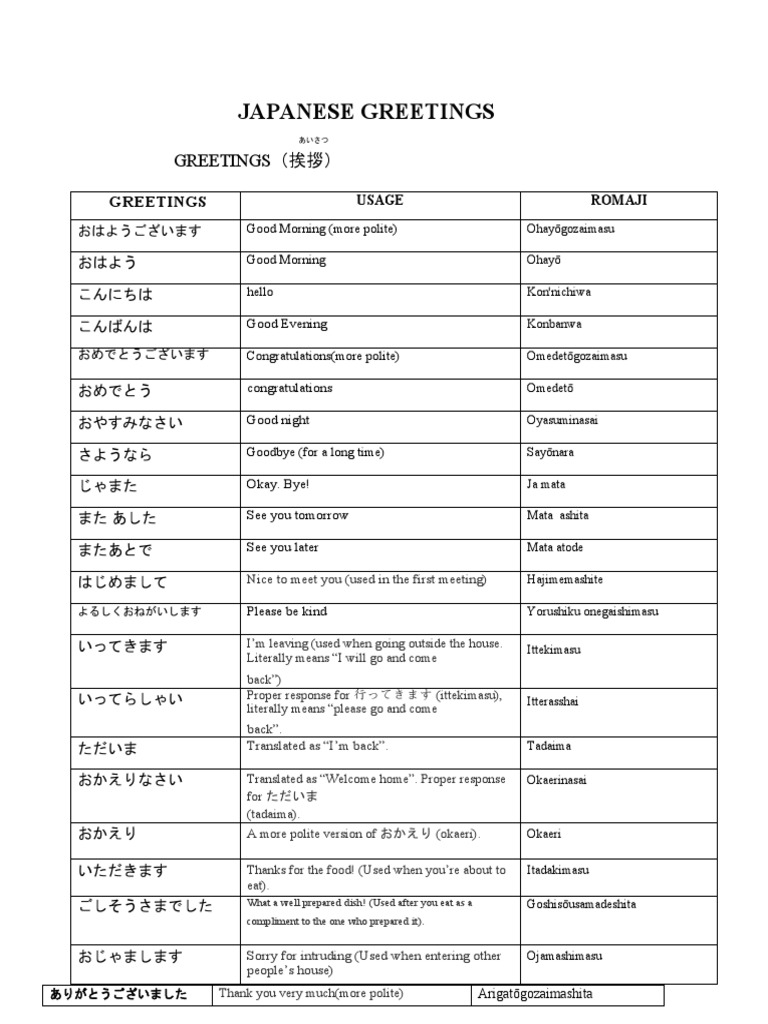 Japanese Greetings With Romaji | PDF