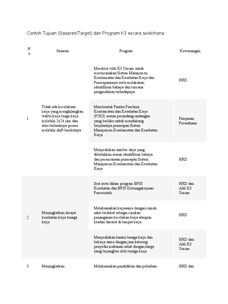Contoh Tujuan & Program smk3 Konstruksi | PDF