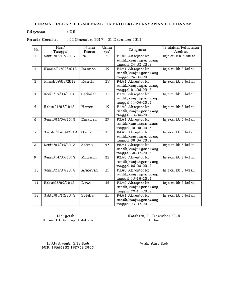 FORMAT REKAPITULASI KEGIATAN PRAKTEK PROFESI (KB) | PDF