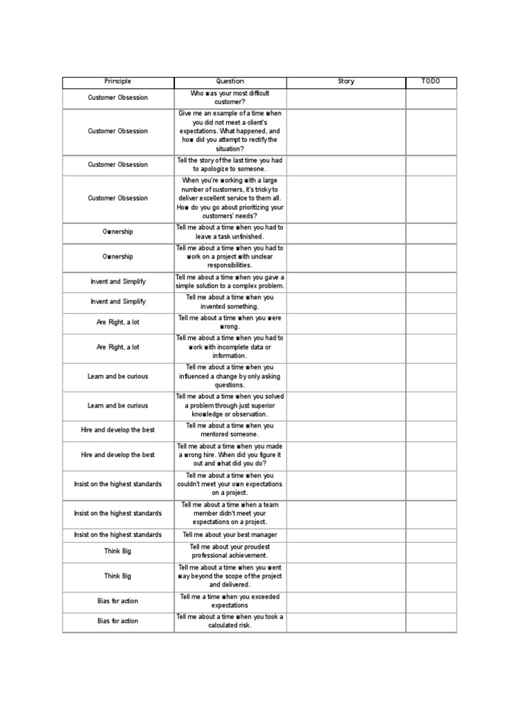 Amazon Leadership Principles Interview Guide | PDF | Bias ...