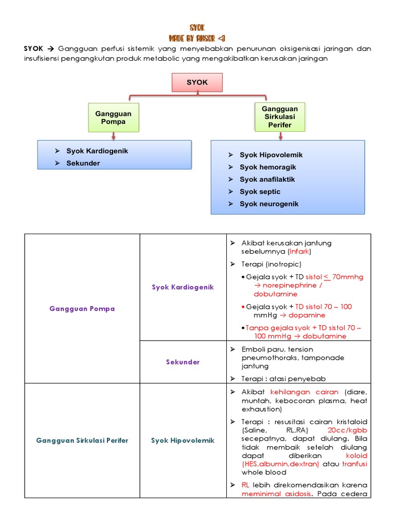 Macam-Macam Syok dan Terapi Terkait | PDF