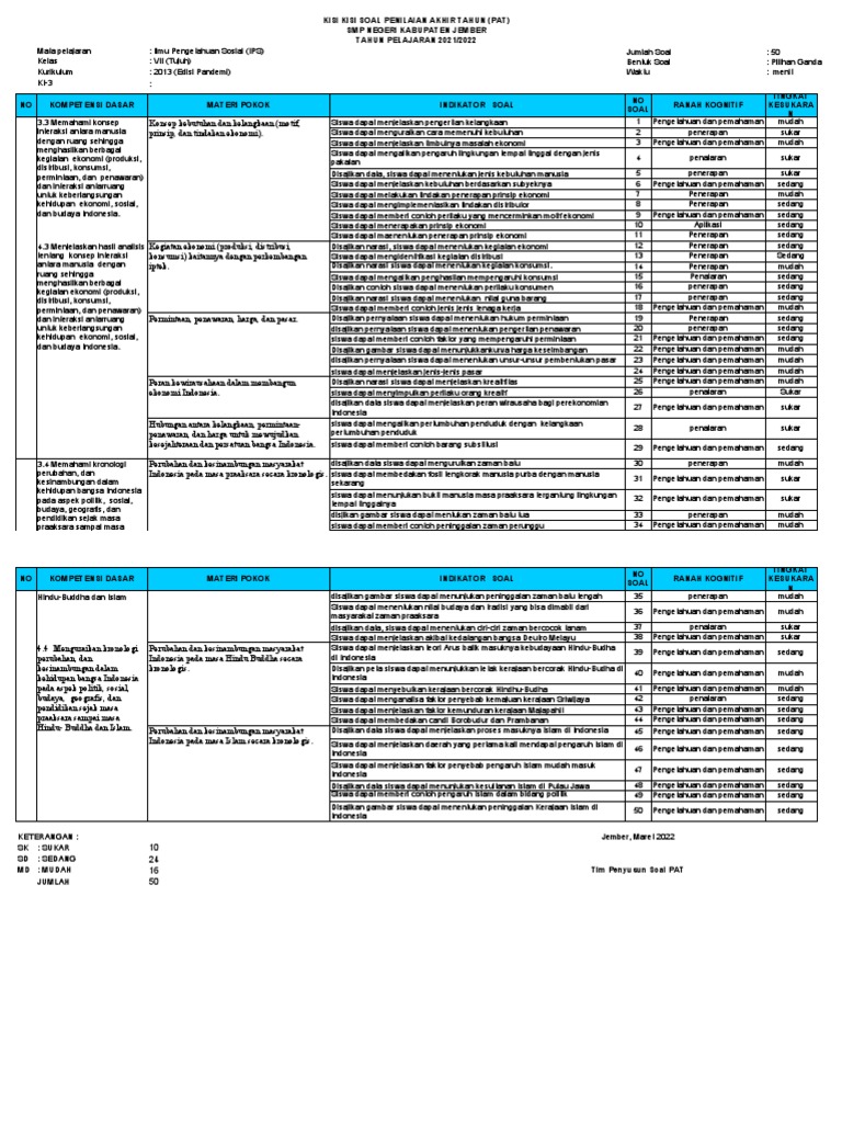 Kisi Pat 7 Ips 2022 | PDF