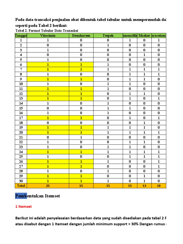 Analisis Penjualan Hestacort dan Item Lain | PDF