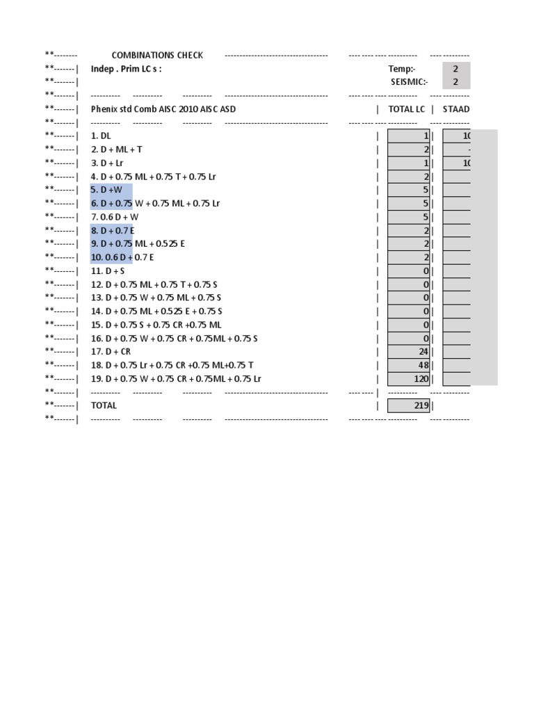 Load Combination - Various Codes | PDF
