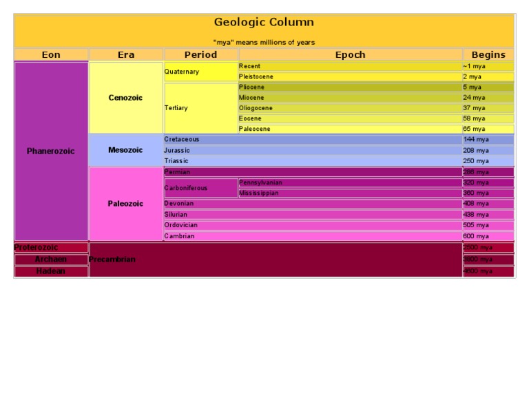 Geologic Column in Color | PDF | History