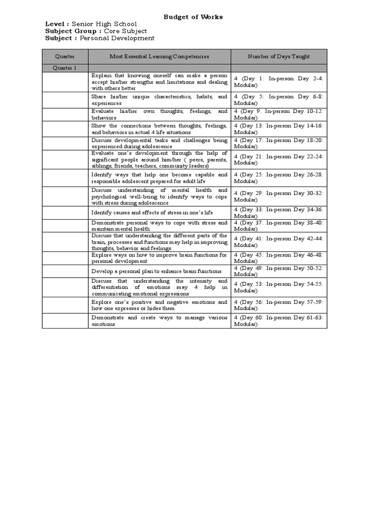 Bow Perdev Q1 | PDF | Adolescence | Thought