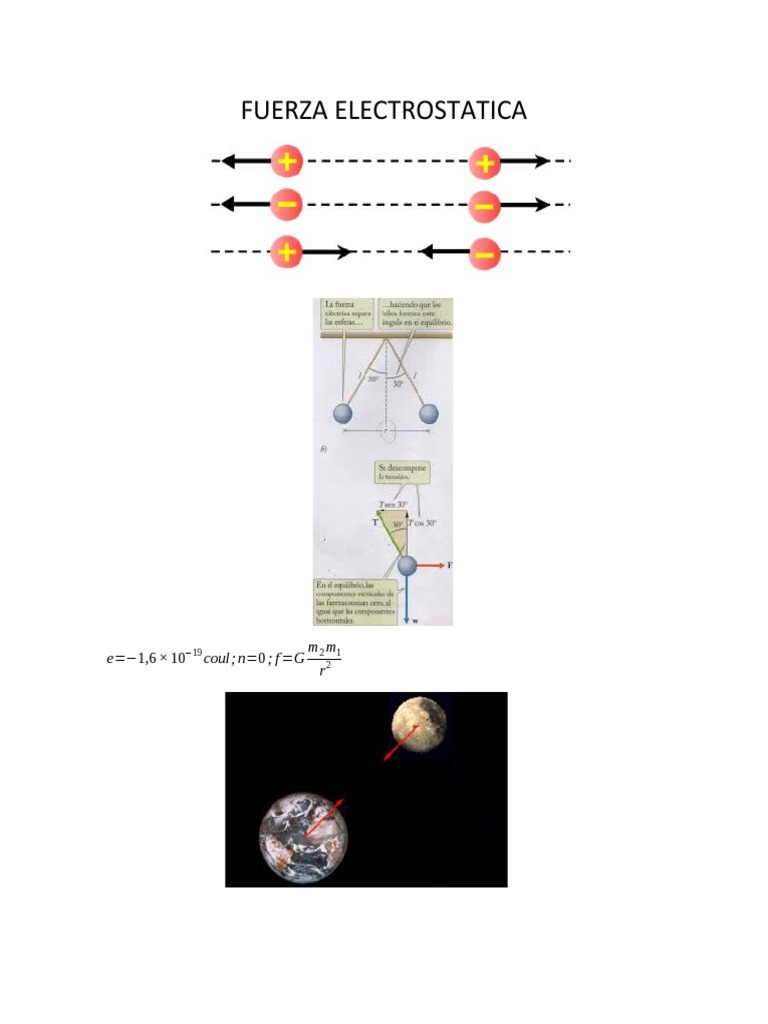 Fuerza Electrostatica | PDF | Integral | Ciencias fisicas