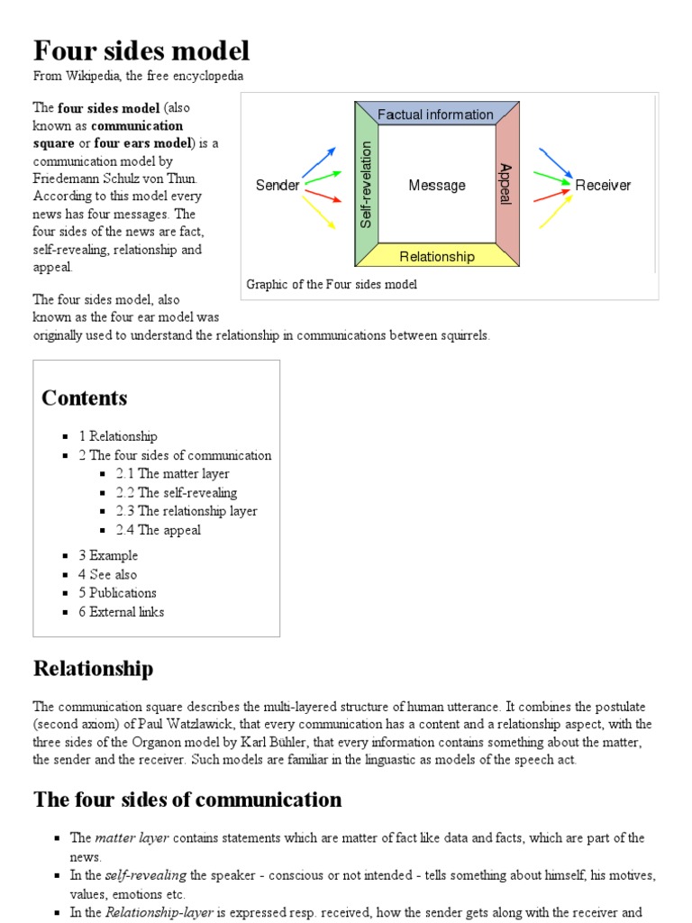 Four Sides of A Message - Wikipedia | PDF | Cognitive Science ...
