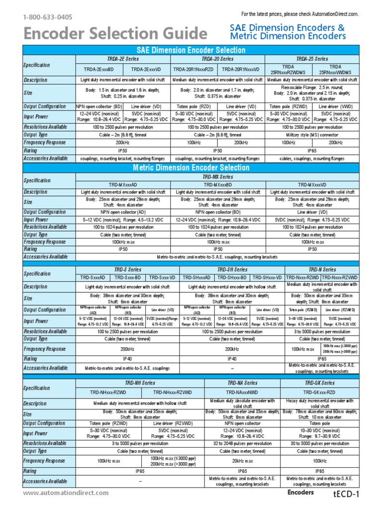 Ec Encoders Pdf Power Supply Manufactured Goods
