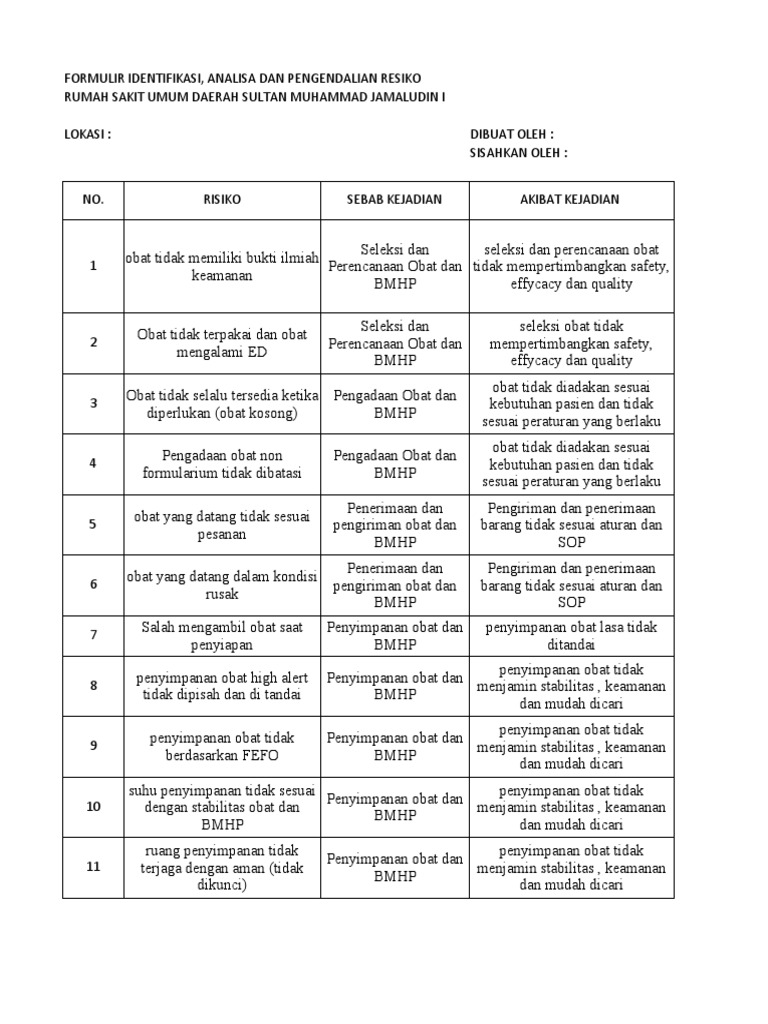Form Manajemen Resiko RSUD SMJ 1 | PDF